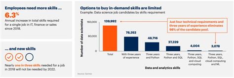 Shweta P Posted On Linkedin