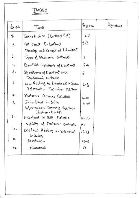 Index Page For Assignment