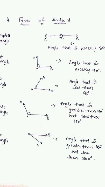 Types Of Angles Basics Basic Math Formula Basic Formula Mathstricks Youtube