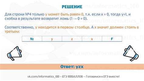 Задание 2 ЕГЭ 2024 по информатике теория и практика с ответами в форме тестов