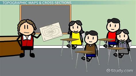 How To Construct A Cross Section From A Map Lesson Study Com