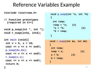 Memory Management For C And C Language PPT