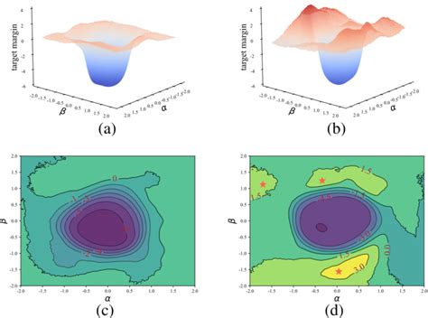 논문 리뷰 Clibe Detecting Dynamic Backdoors In Transformer Based Nlp Models