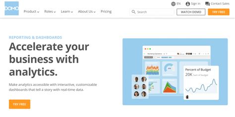 10 Custom Dashboard Software For Tailored Reporting