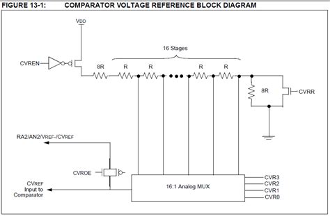 how to use analog comparators in pic16f877a mode 6