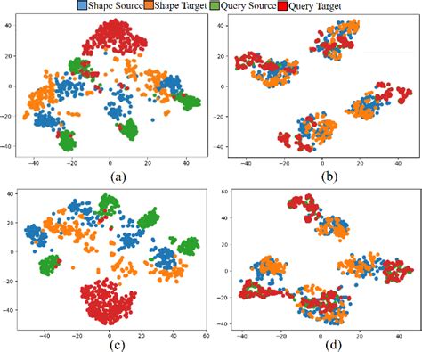 figure 1 from domain adaptive 3d shape retrieval from monocular images