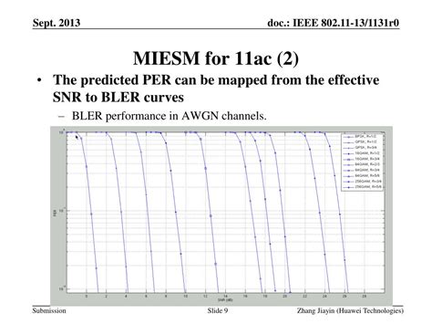 ppt phy abstraction for hew system level simulation powerpoint