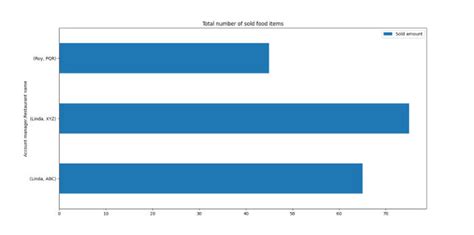 Pandas Pivot Tables A Comprehensive Guide For Data Science Qodo