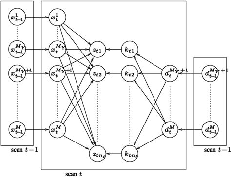 Bin For Pmht With Hysteresis Download Scientific Diagram