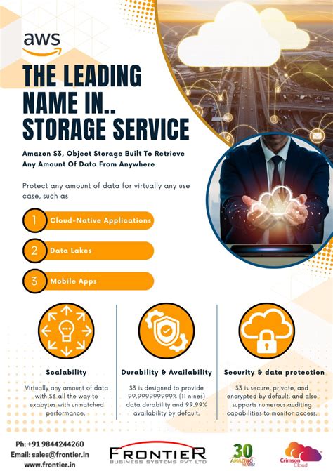 Crimson Cloud P Ltd On Linkedin Aws Cloudstorage Innovation