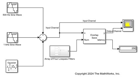 Frequency Domain Fir Filter Filter Input Signal In The Frequency Domain Simulink