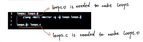 Makefiles COMP2521 23T2 WebCMS3