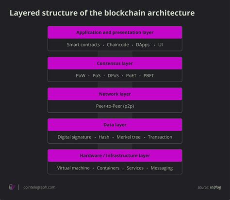Blockchain Layers Explained What Are Layers 0 1 2 And 3 Blockchain Layers Explained What Are Layers 0 1 2 And 3