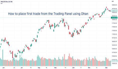 Dhan — Reviews And Terms — Tradingview
