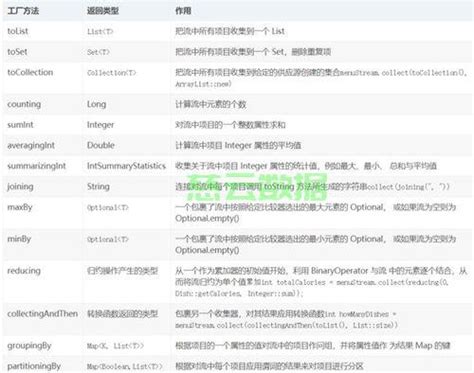 【java】集合list转换为数组【toarray stream 流】实现 技术分享 云服务器