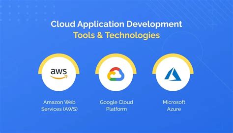 Complete Guide To Cloud Based Application Development
