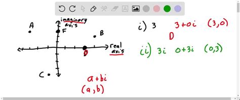 SOLVED HOW DO YOU SEE IT The Coordinate System Shown Below Is Called The Complex Plane In The