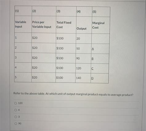 Solved 1 2 3 4 5 Variable Input Price Per Variable Chegg