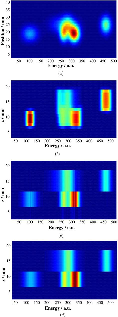 Iterative Reconstruction Procedure Applied To A Two Layer System With