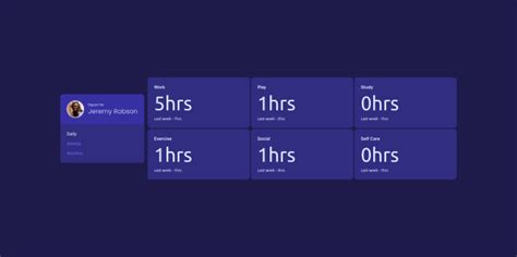 GitHub LucasAnselmoSilva12345 Time Tracking Dashboard The Time Tracking Dashboard Is A Web