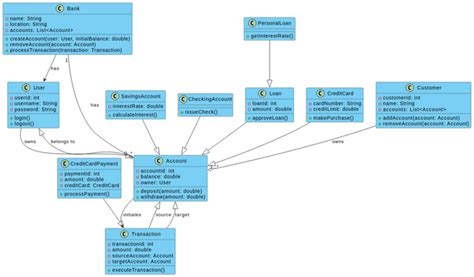 Class Diag Vpd Visual Paradigm User Contributed Diagrams Designs