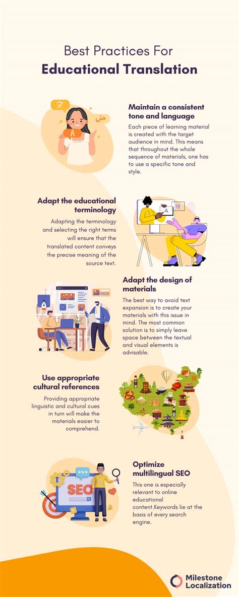 Education Translation A Guide To Translation In The Education Sector