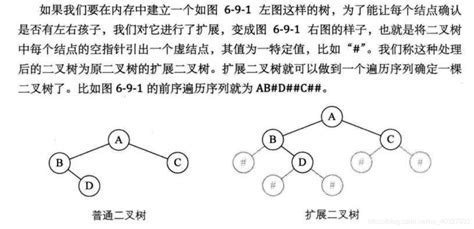 C 输入数组利用递归建立二叉树——层序、前序、中序、后序 Csdn博客
