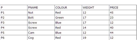 Sql Inner Join Creates Duplicates Stack Overflow