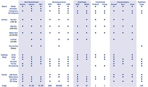 Newage Hardness Testers Selection Guide