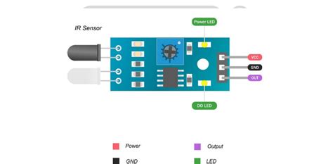 Ir Sensor Module Ir Infrared Obstacle Avoidance Sensor Module