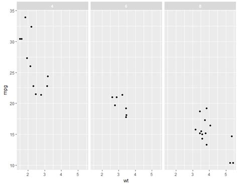 R Ggplot Using Striptextx Elementtext For Making Only One Element Of The Facet Axis