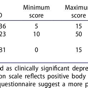Scores Of Sexual Intimacy Body Appreciation And Geriatric Depression Download Scientific