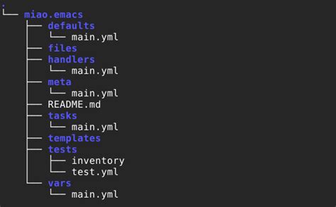 Ansible Iii Ansible Galaxy — Big Data Classes