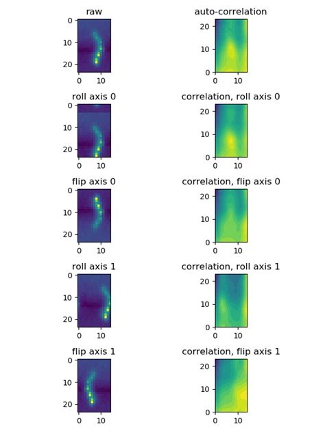 Python Determine Distance Between Objects And Its Reflection Stack