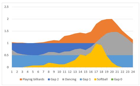 Joyplot In Excel Learn Excel Power Bi And Charting Online