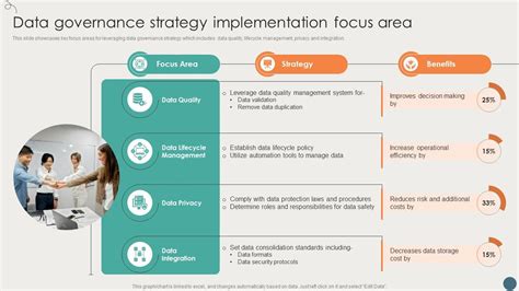 Data Strategy Implementation Data Governance Strategy Achieve Organizational Excellence CRP DK