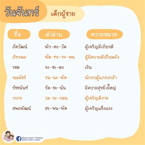 ตั้งชื่อจริง ชื่อมงคลลูกชาย ลูกสาว ตามวันเกิด