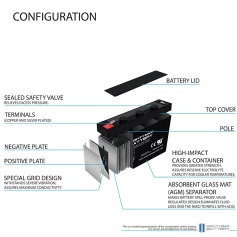 6v 7ah Sla Replacement Battery For Neata Xk06 006 00732 Mightymaxbattery