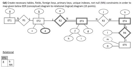 Solved Q4 Create Necessary Tables Fields Foreign Keys Chegg
