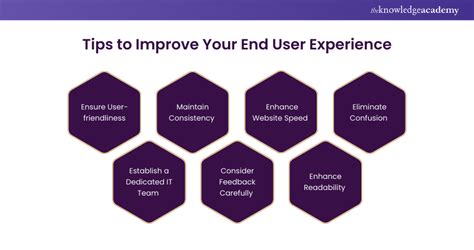 How To Improve End User Experience Tips And Tricks