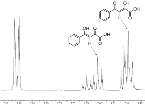 1D 1 H NMR Spectrum Of Compound 1 Region 7 48 0 Ppm At PD 5 0 And T Download Scientific