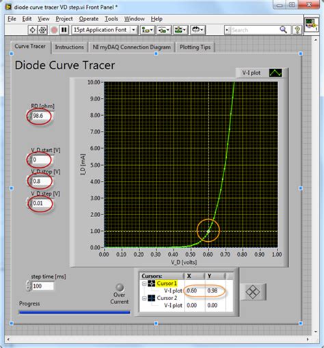 Diode Curve Tracer For Ni Mydaq Ni Community