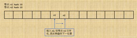 Line 图嵌入算法介绍与源码浅析 Csdn博客