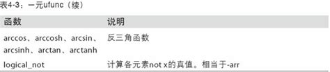 Python进阶二 Numpy基础：数组和矢量计算python 矢量 Csdn博客