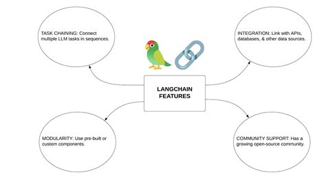 Complete Guide To Building Langchain Agents With The Langgraph Framework Zep