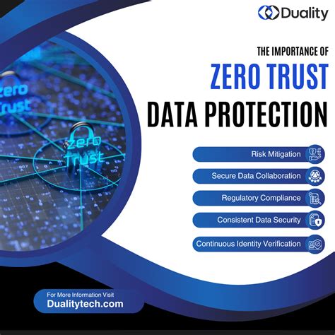 What Is A Zero Trust Data Protection Strategy