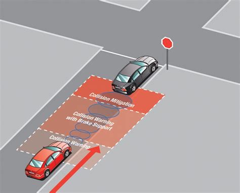 Understanding Rear End Accidents And Forward Collision Warning Systems
