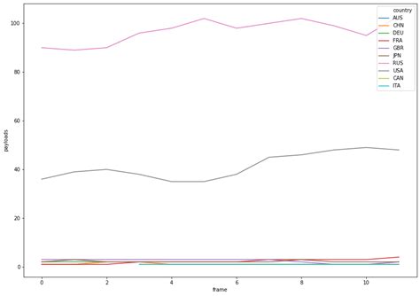 space map visualizations data exploration notebooks