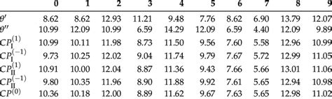 Chernoff Points Of Negative Multinomial Model Download Scientific Diagram