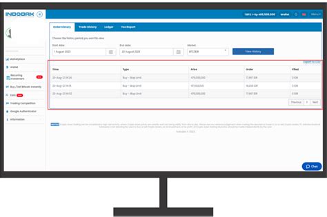 What Are Limit Order Market Order And Stop Limit Order Indodax